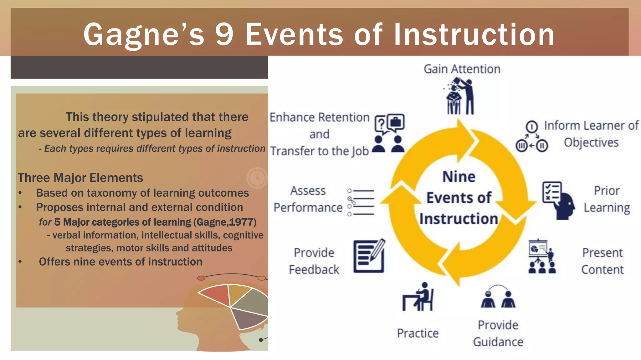 INSTRUCTIONAL DESIGN MODELS AND METHODS | PPTX