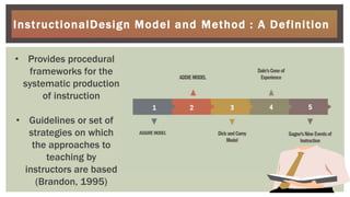INSTRUCTIONAL DESIGN MODELS AND METHODS | PPTX