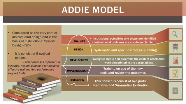 INSTRUCTIONAL DESIGN MODELS AND METHODS | PPTX | Technology & Computing