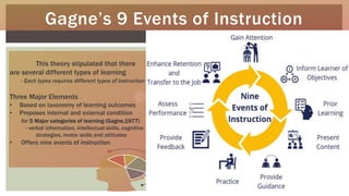 INSTRUCTIONAL DESIGN MODELS AND METHODS | PPTX