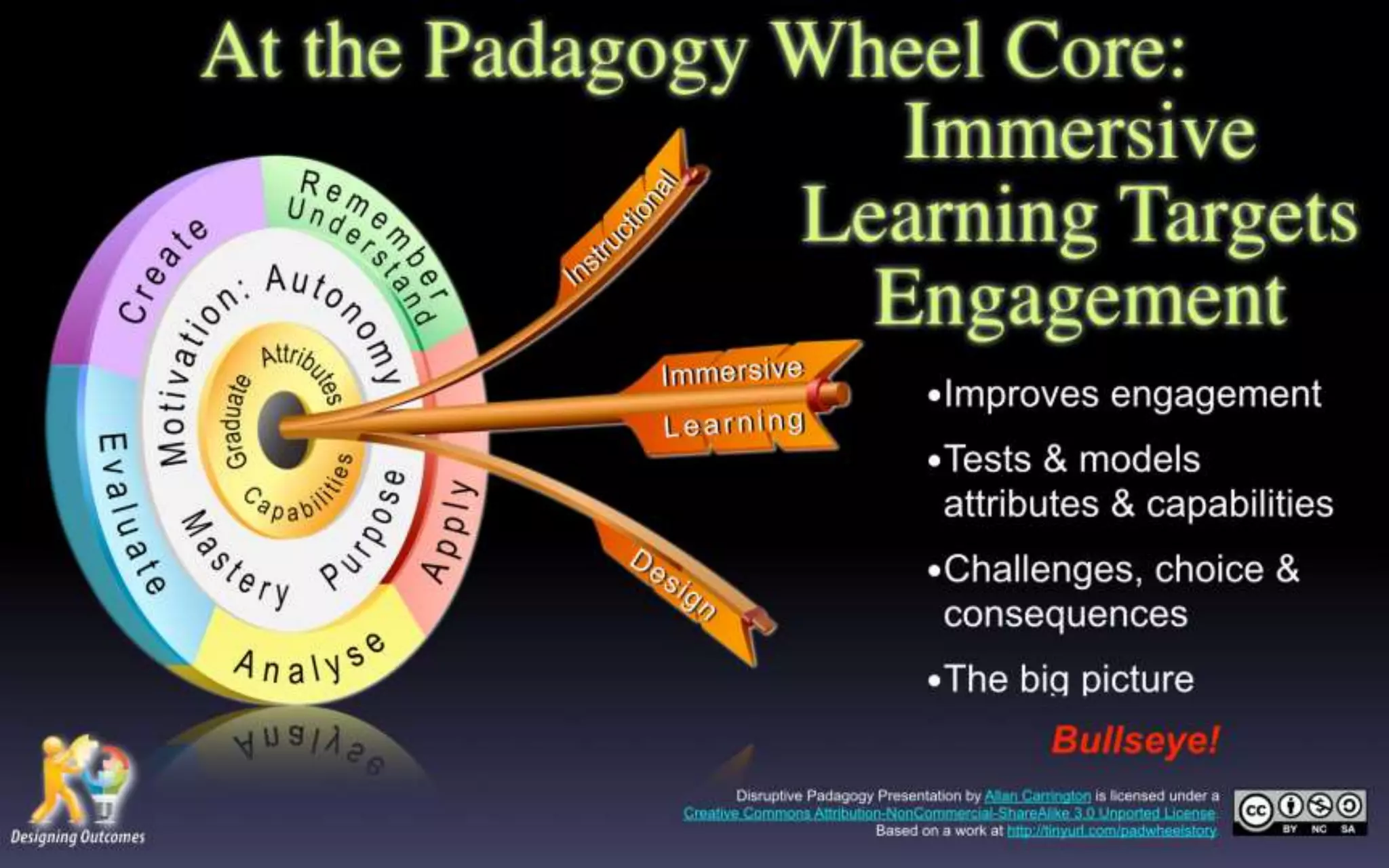 Padagogy Wheel Presentation EdtechSA Adelaide 160715 | PPTX