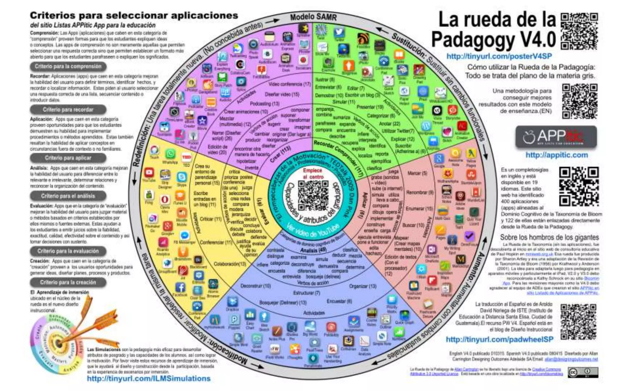 Padagogy Wheel Presentation EdtechSA Adelaide 160715 | PPTX
