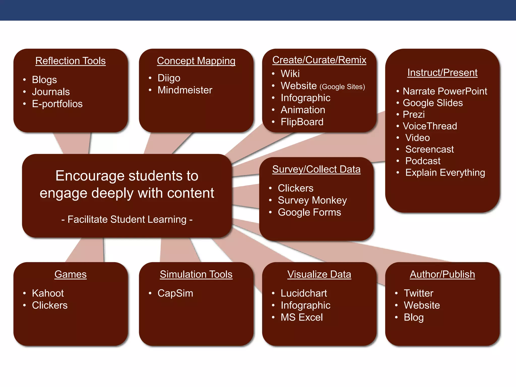 Ed tech tools and categories | PPTX