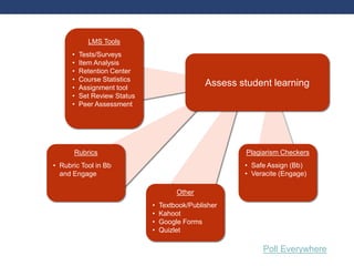 Ed tech tools and categories | PPTX