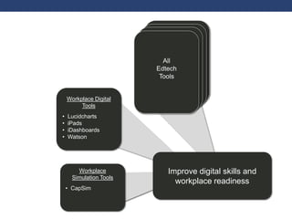 Ed tech tools and categories | PPTX