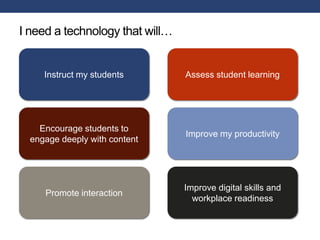 Ed tech tools and categories | PPTX