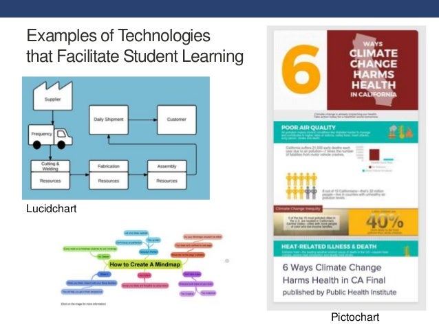 Ed tech tools and categories