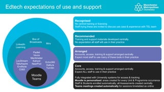 Edtech Visualisations | PPT