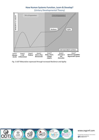 Unitary Developmental Theory Elaborated for all human systems | PDF