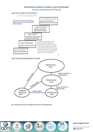 Unitary Developmental Theory Elaborated for all human systems | PDF