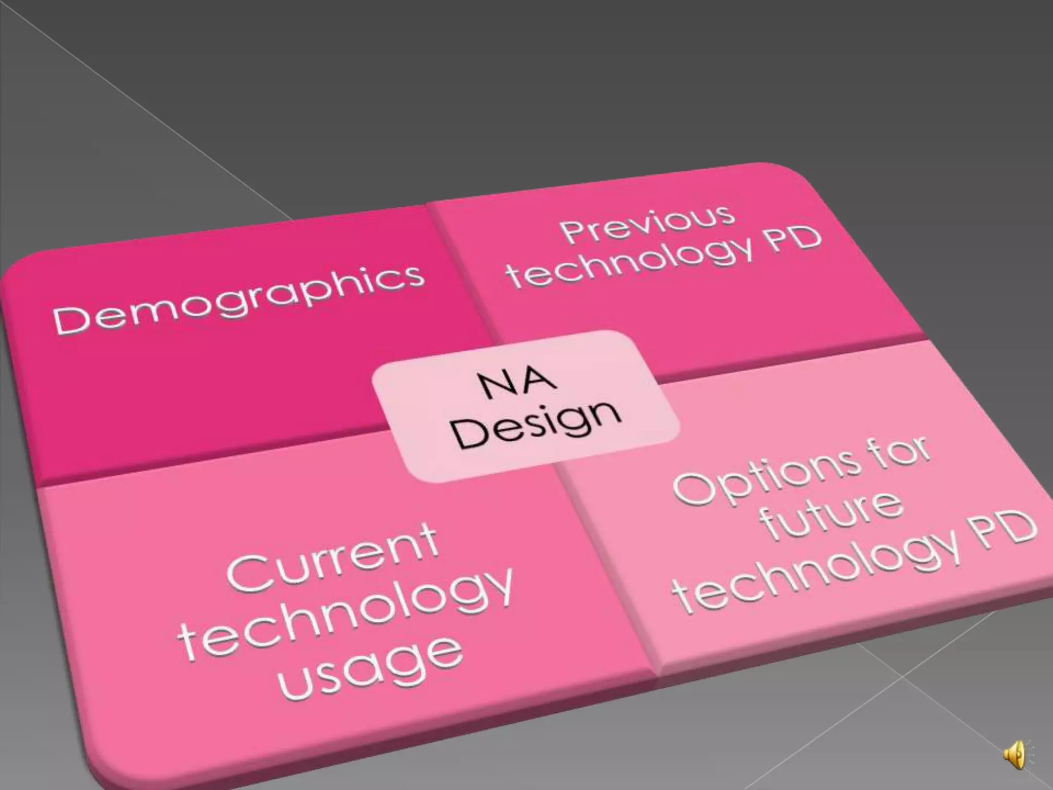 Edtl 506 needs assessment | PPSX
