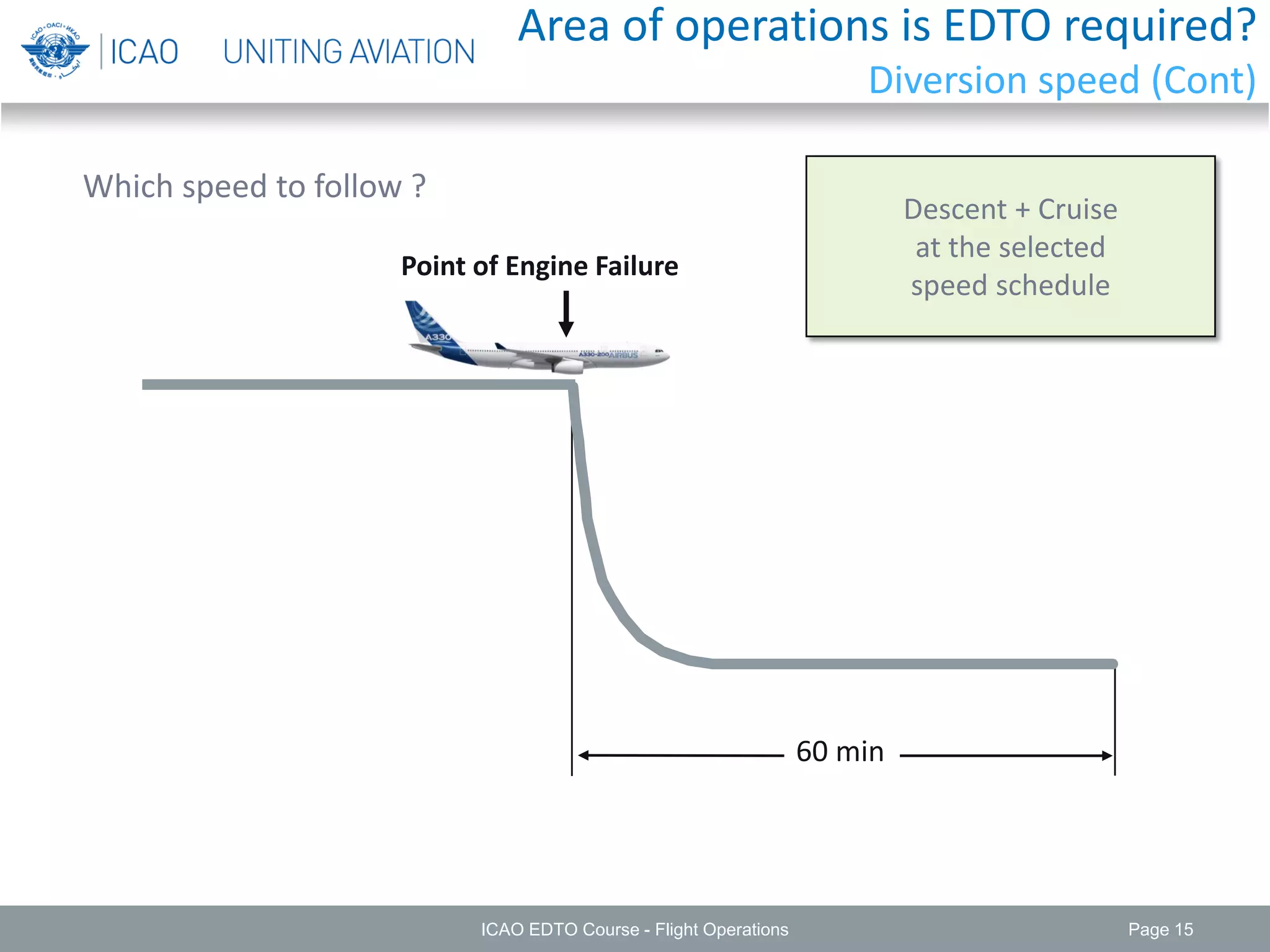 Edto module 6 –flight operations considerations | PDF