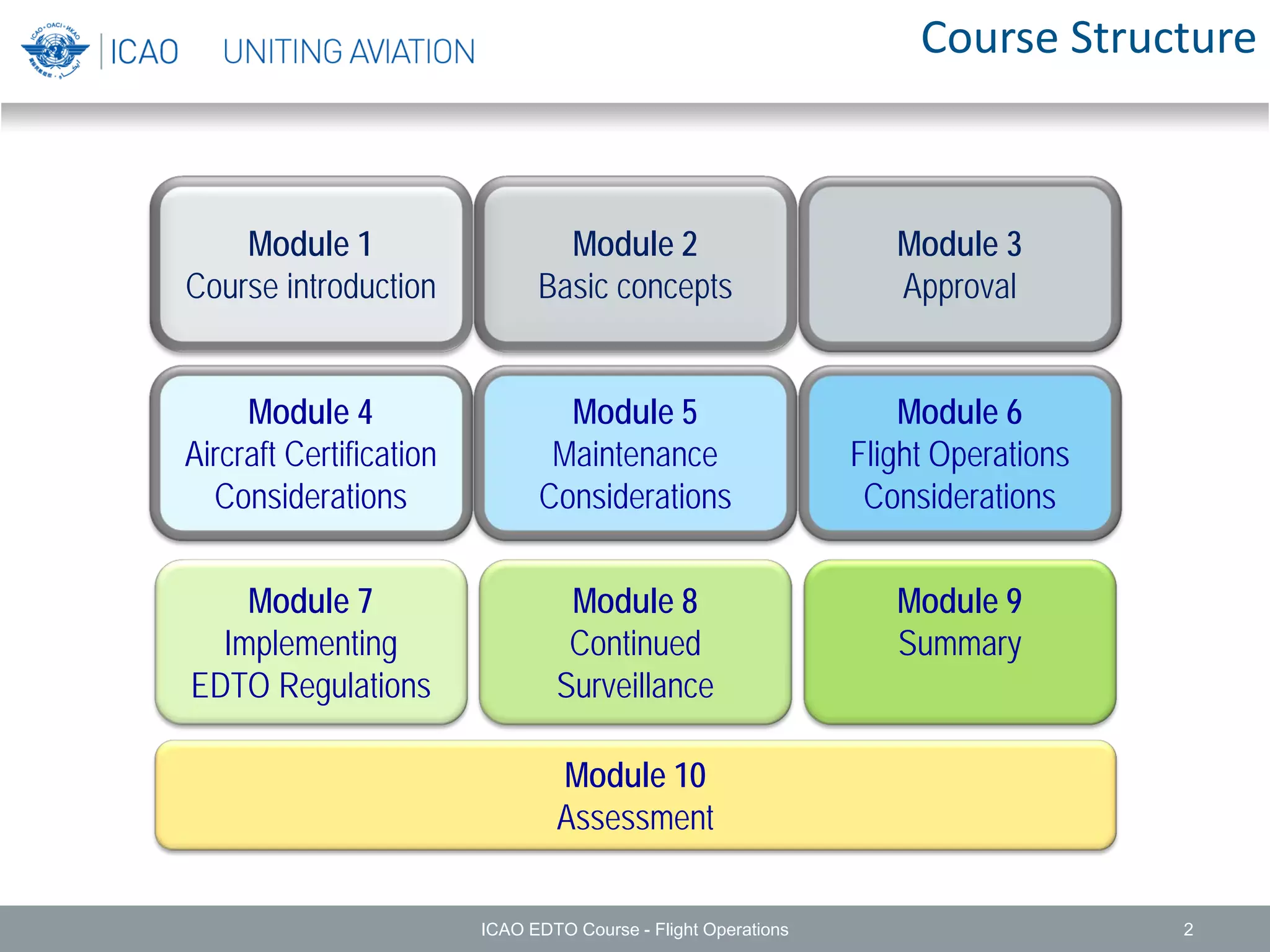 Edto module 6 –flight operations considerations | PDF