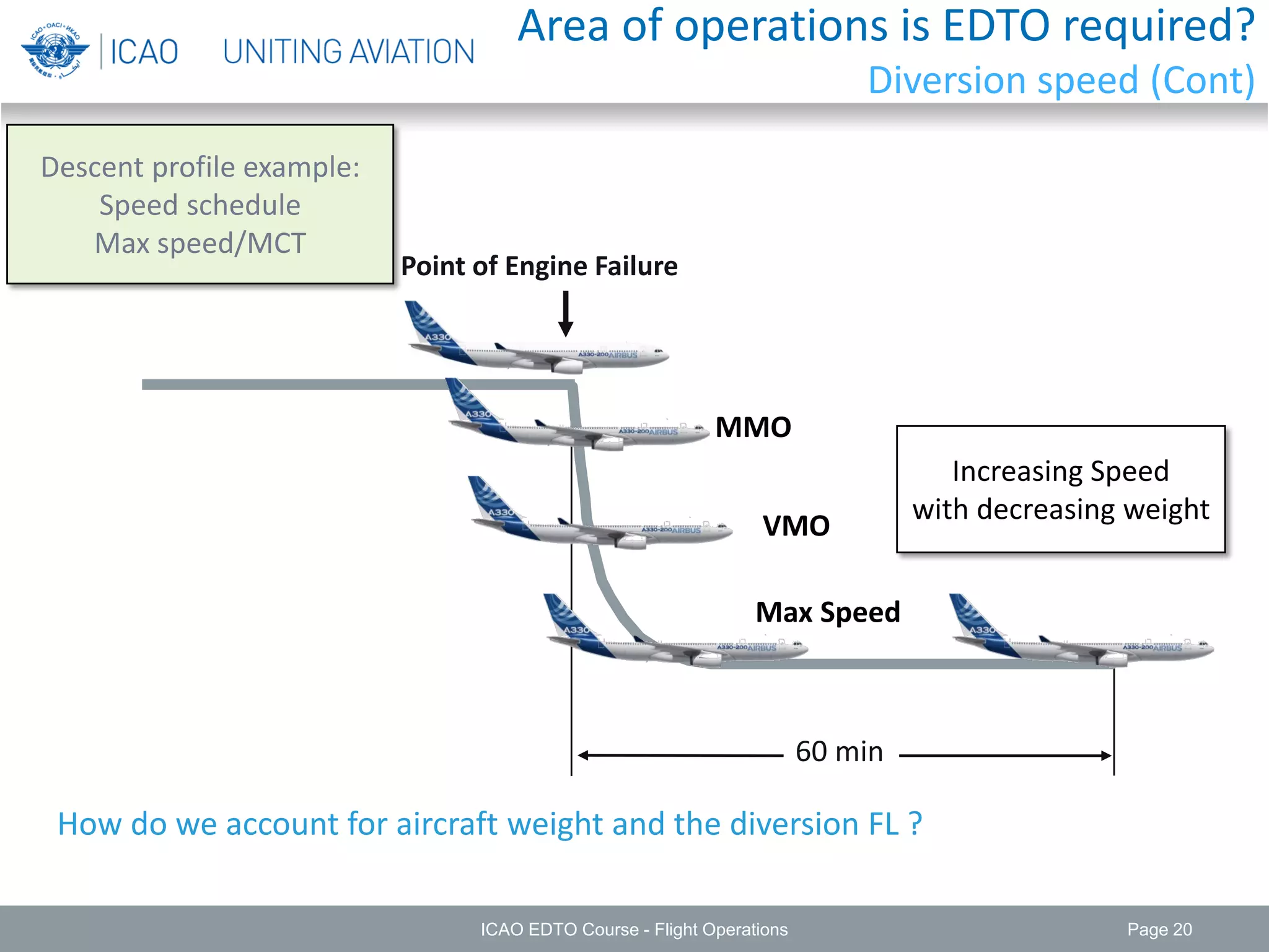 Edto module 6 –flight operations considerations | PDF