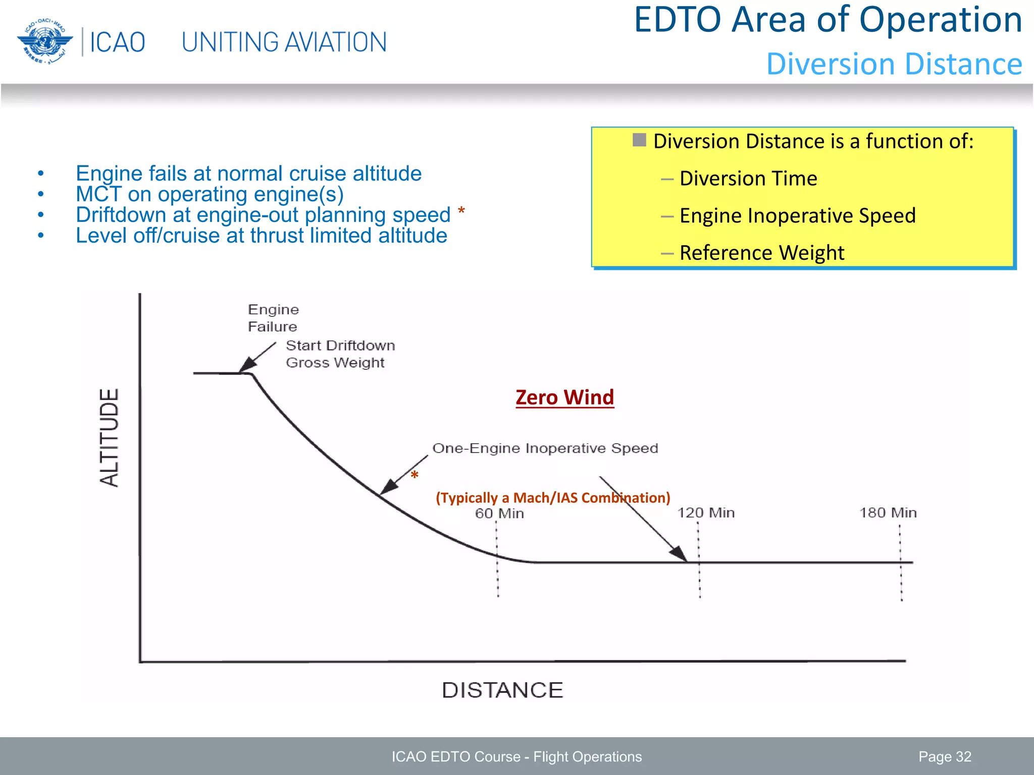 Edto module 6 –flight operations considerations | PDF
