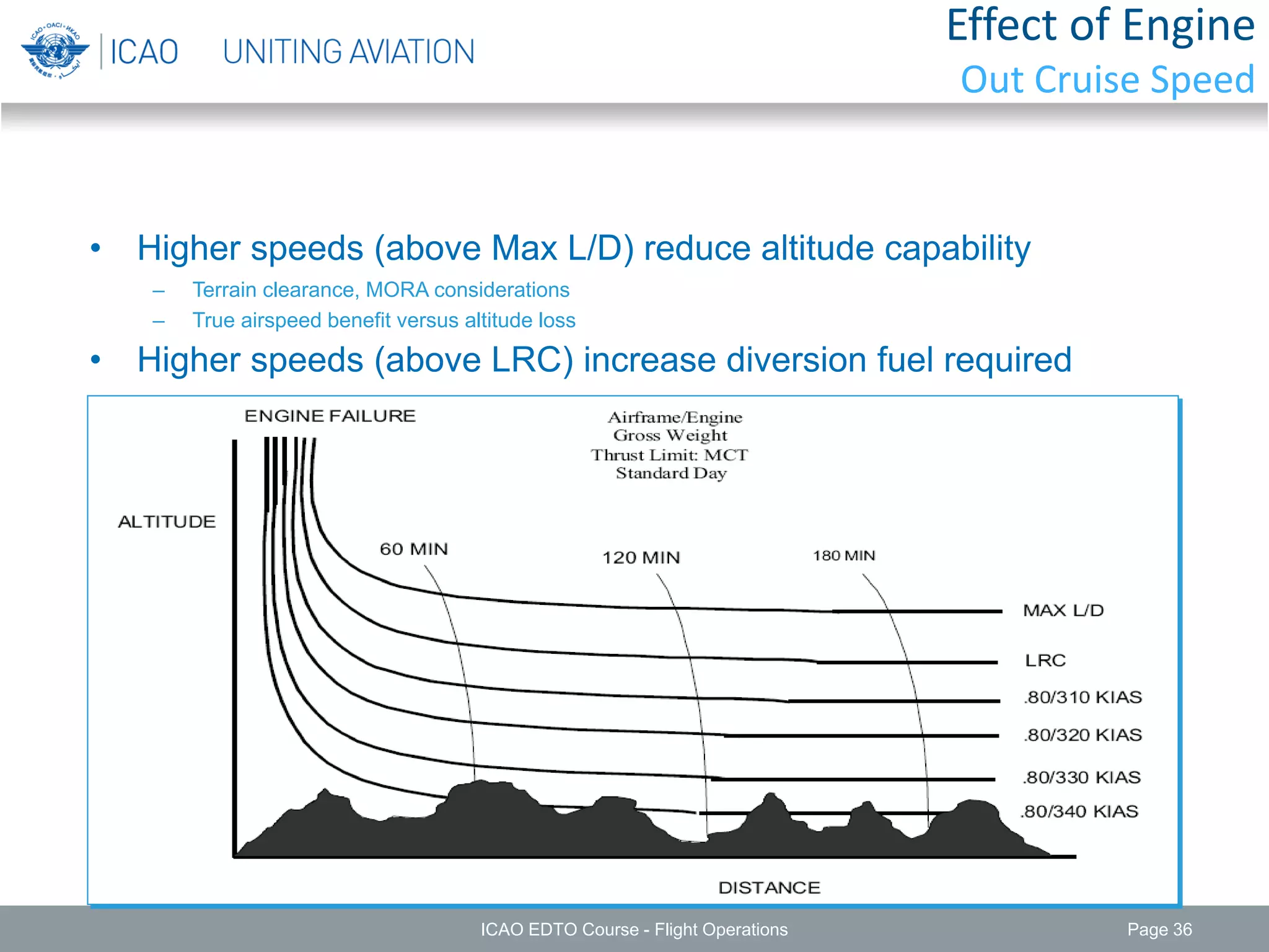 Edto module 6 –flight operations considerations | PDF