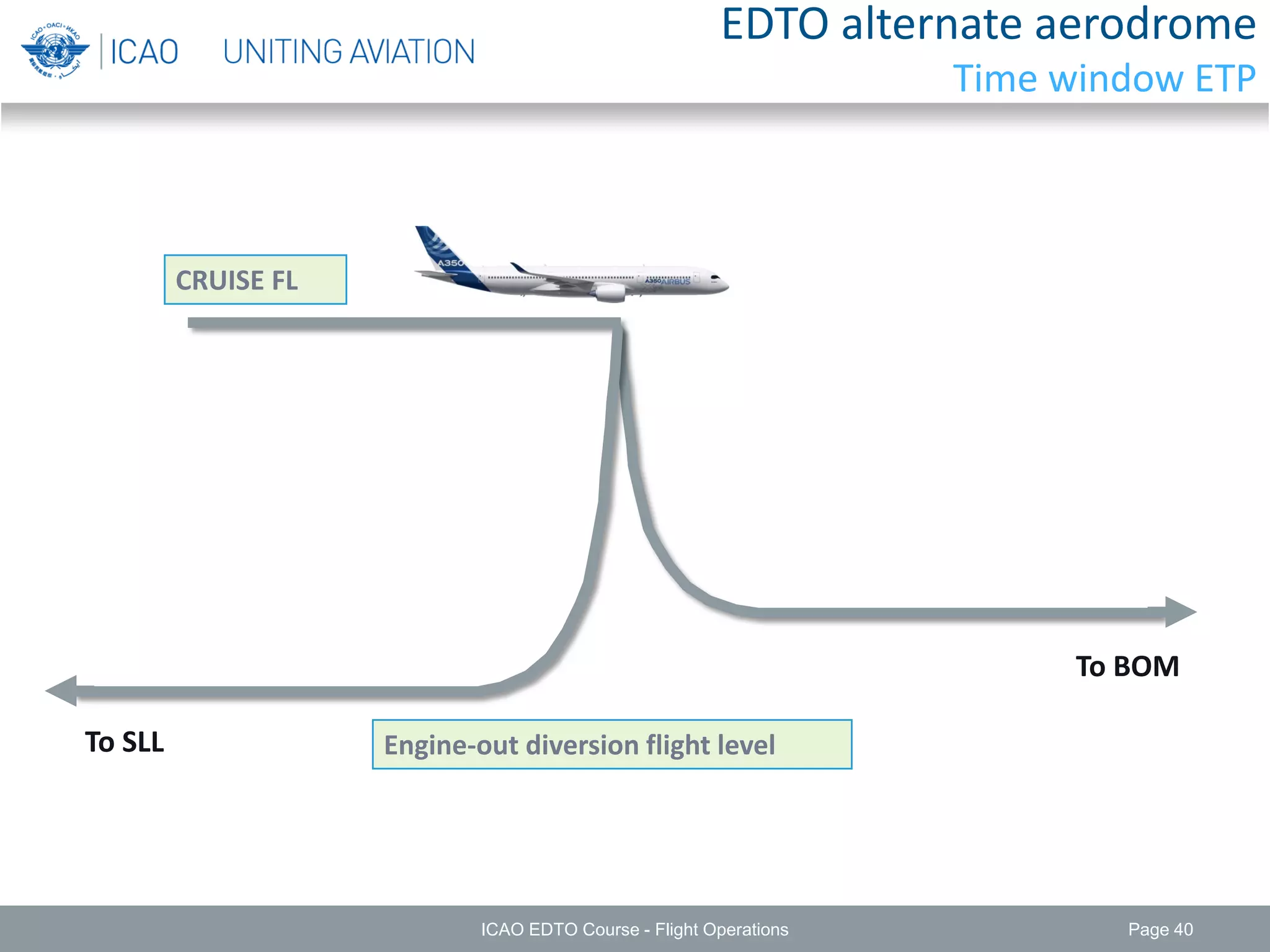 Edto module 6 –flight operations considerations | PDF