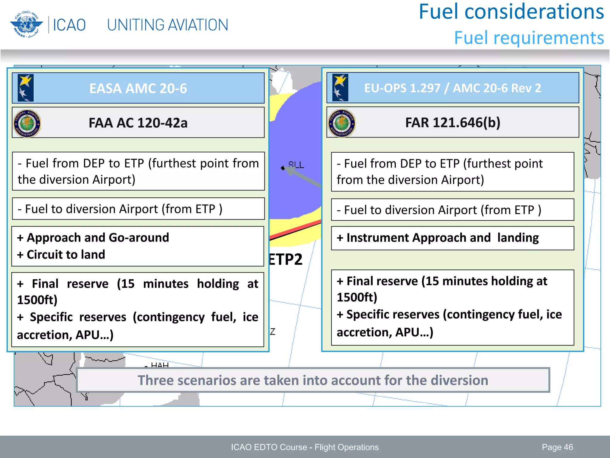 Edto module 6 –flight operations considerations | PDF