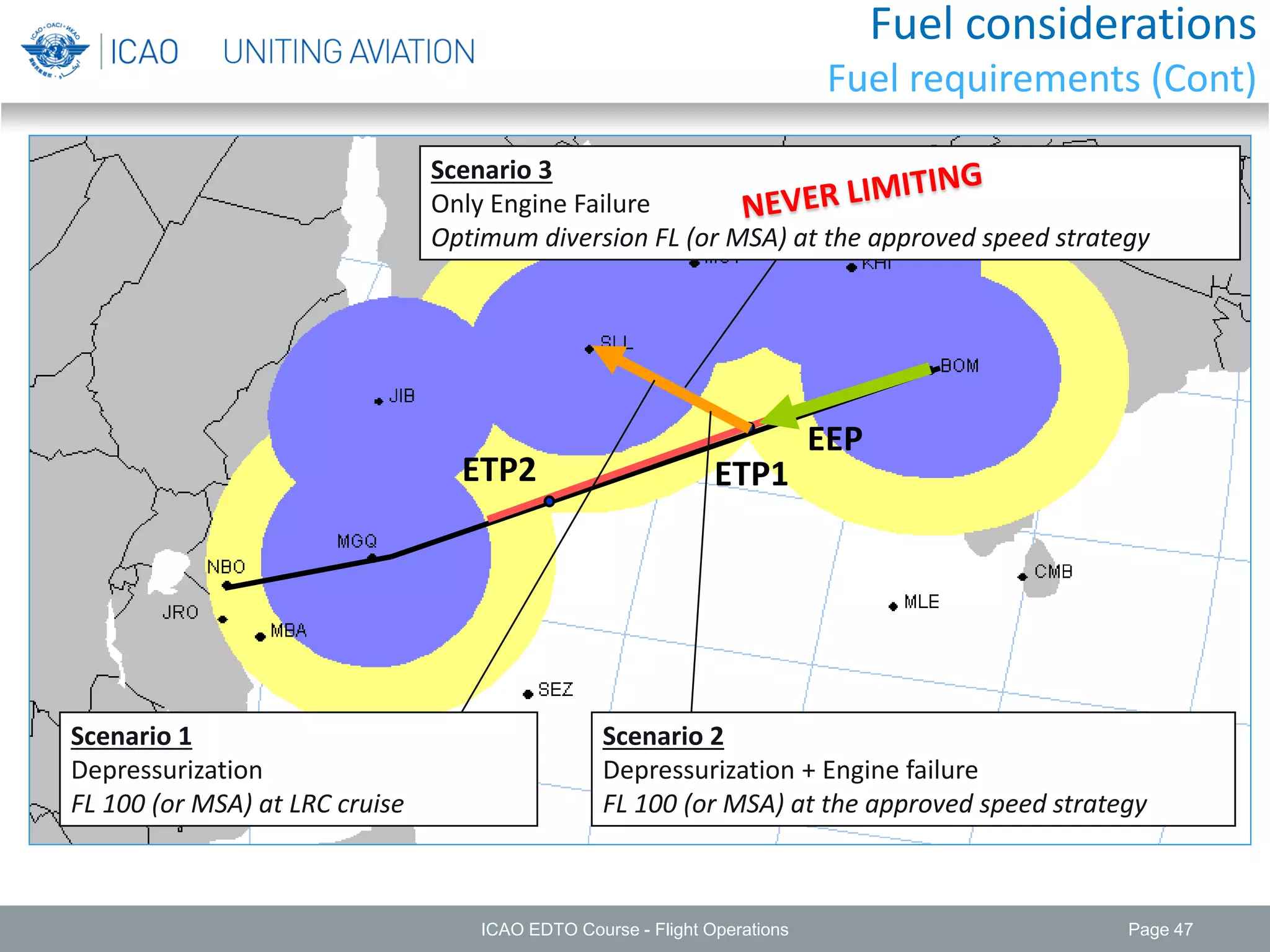 Edto module 6 –flight operations considerations | PDF