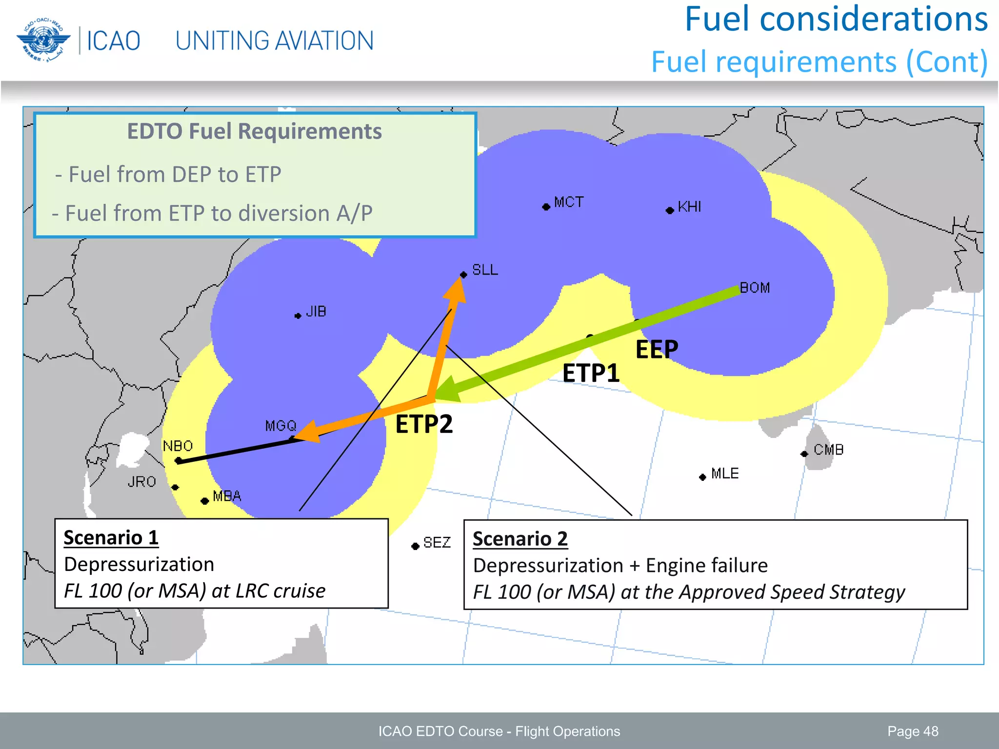 Edto module 6 –flight operations considerations | PDF