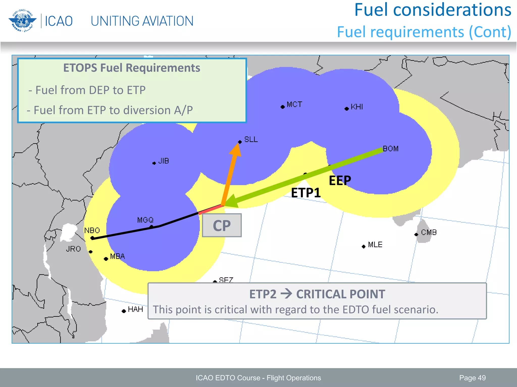 Edto module 6 –flight operations considerations | PDF