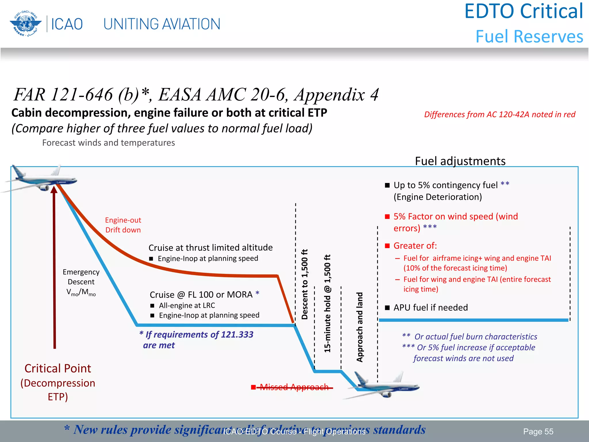 Edto module 6 –flight operations considerations | PDF