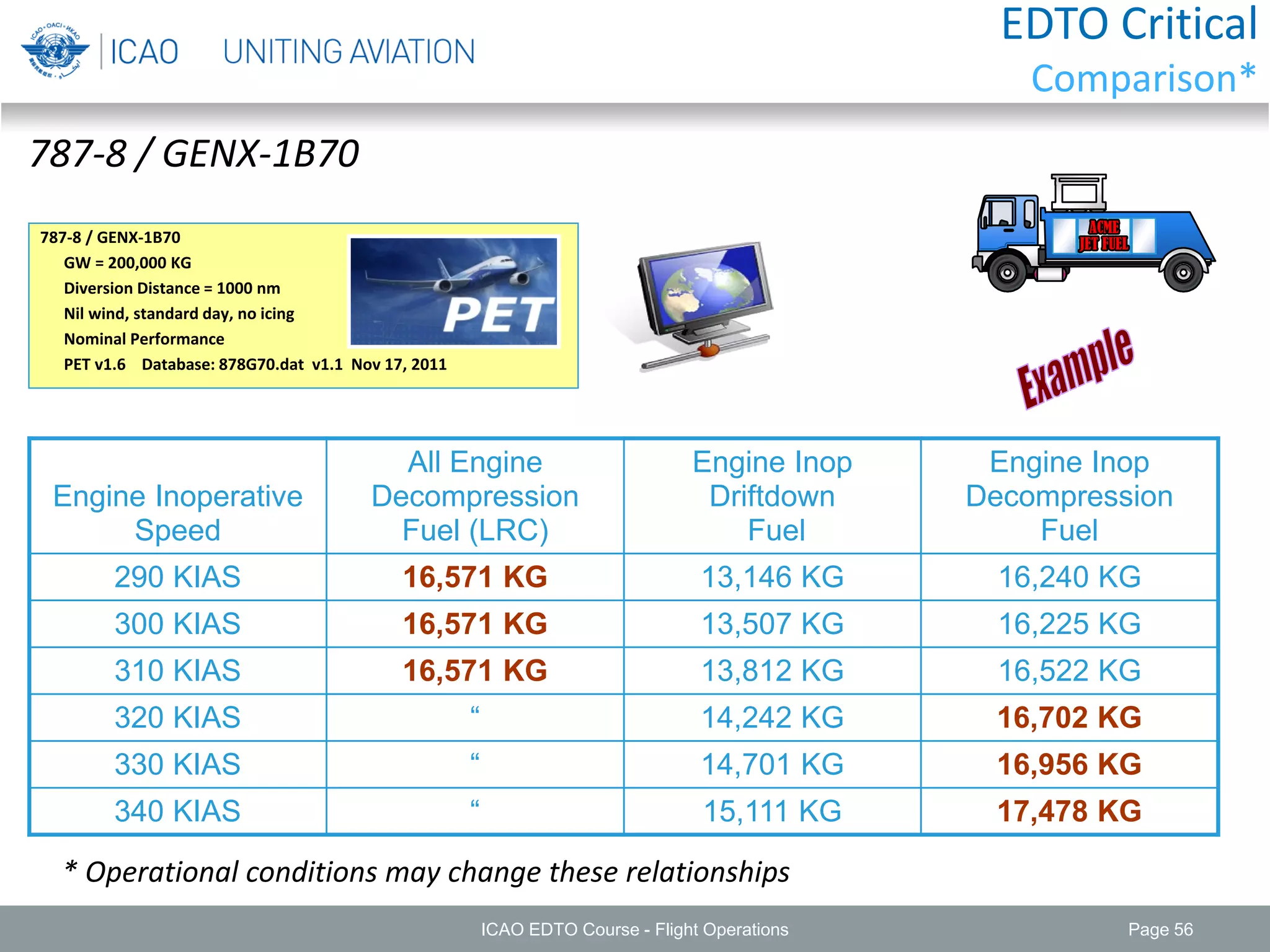 Edto module 6 –flight operations considerations | PDF