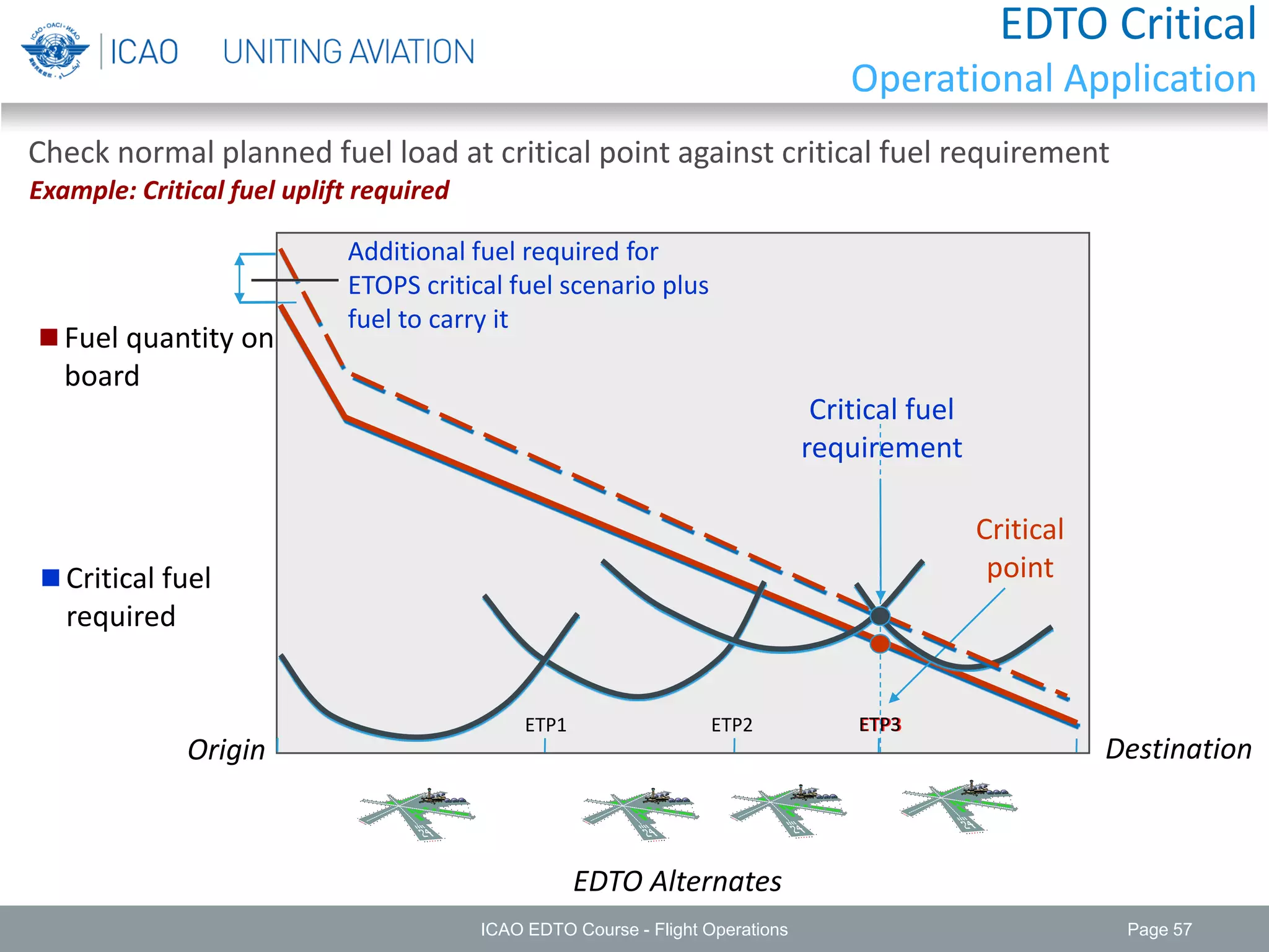 Edto module 6 –flight operations considerations | PDF