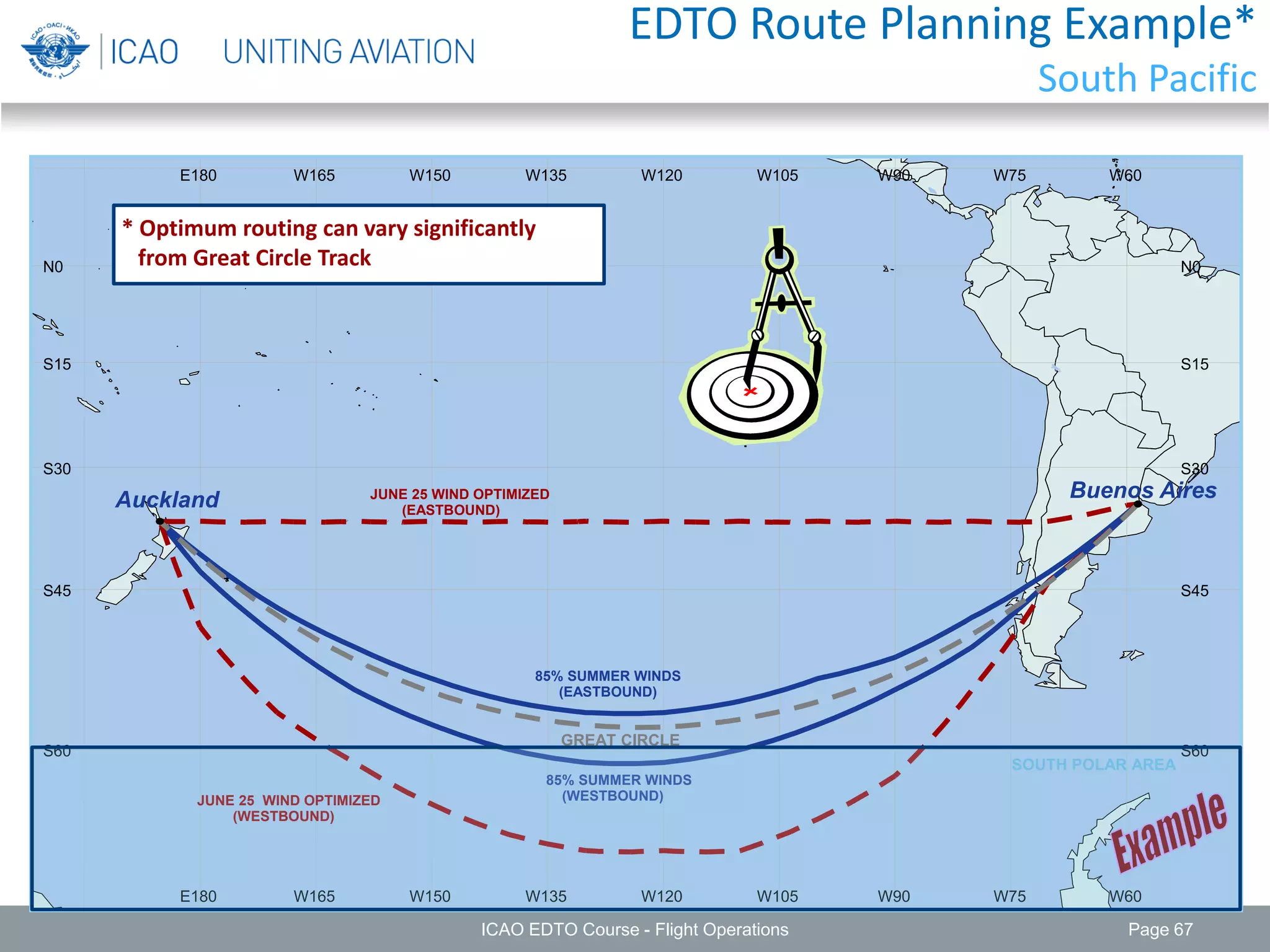 Edto module 6 –flight operations considerations | PDF