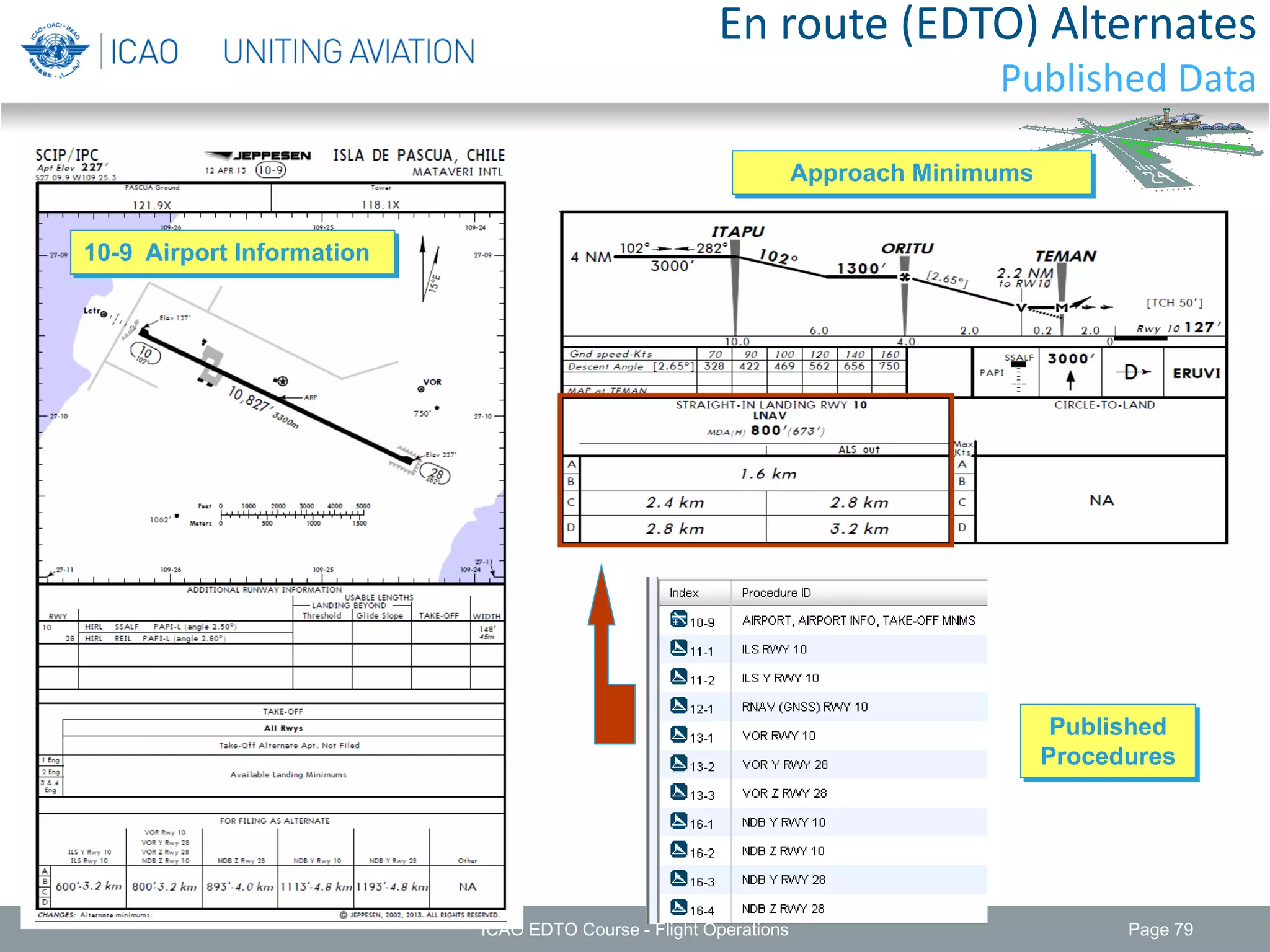 Edto module 6 –flight operations considerations | PDF