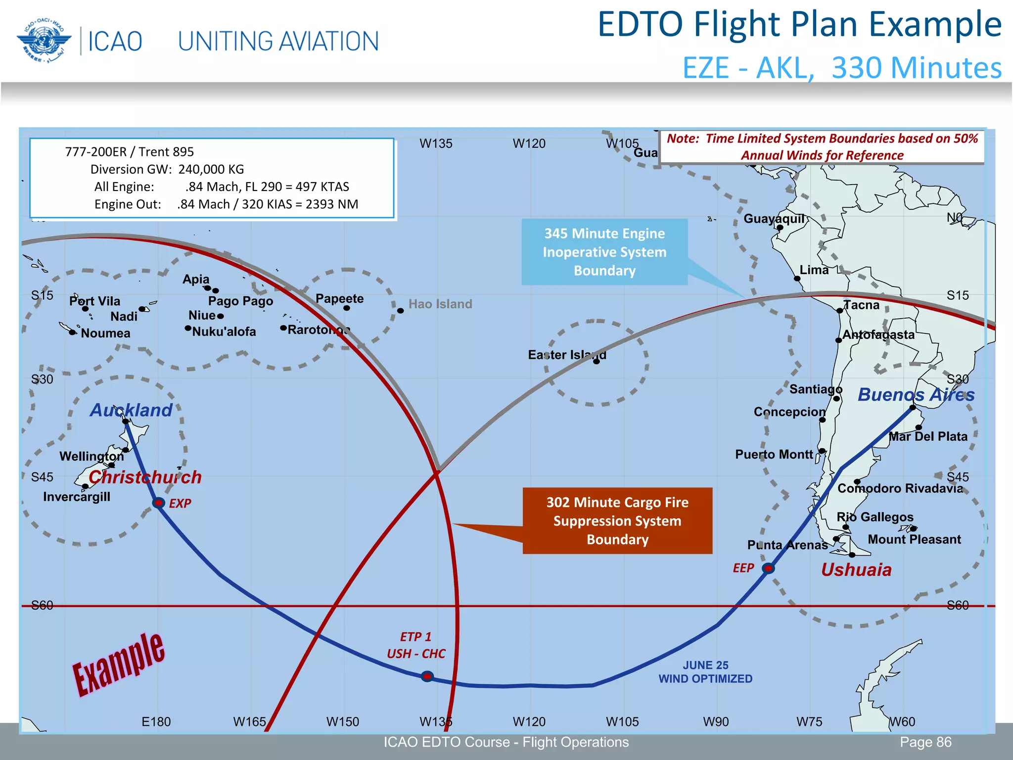 Edto module 6 –flight operations considerations | PDF