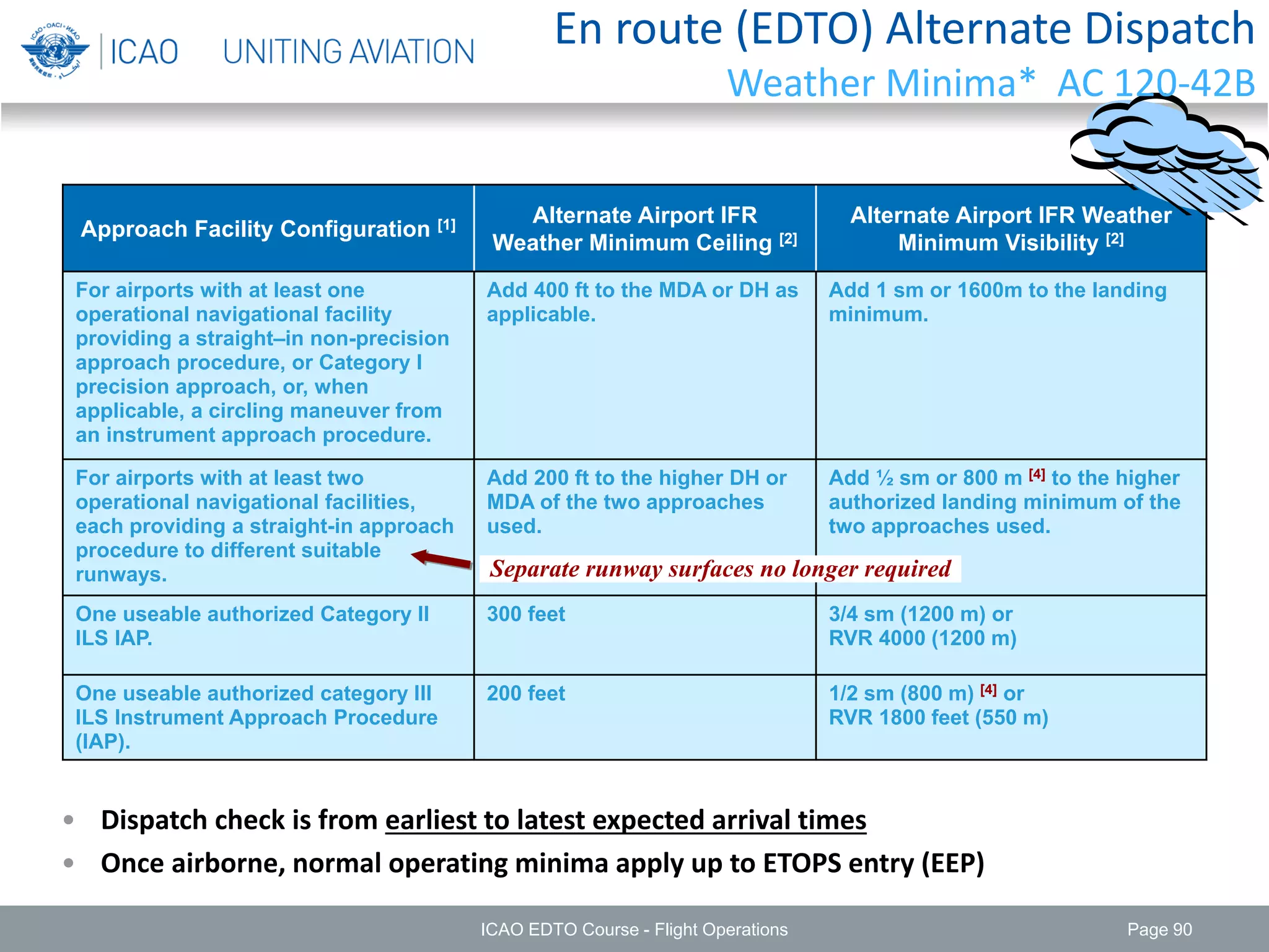 Edto module 6 –flight operations considerations | PDF
