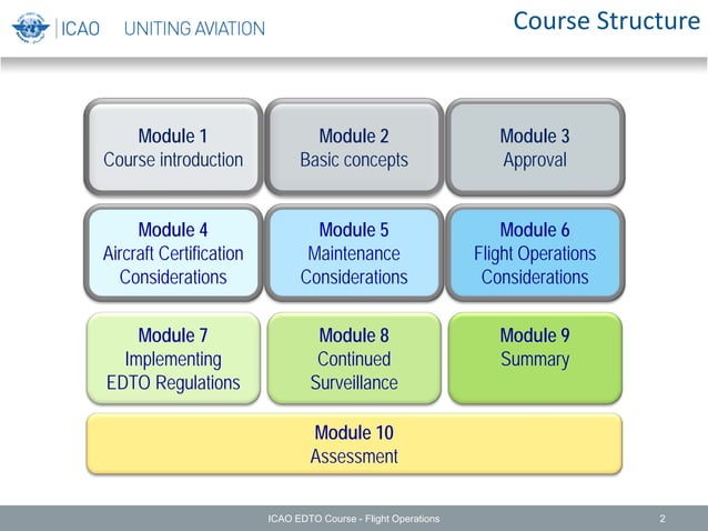 Edto module 6 –flight operations considerations | PDF