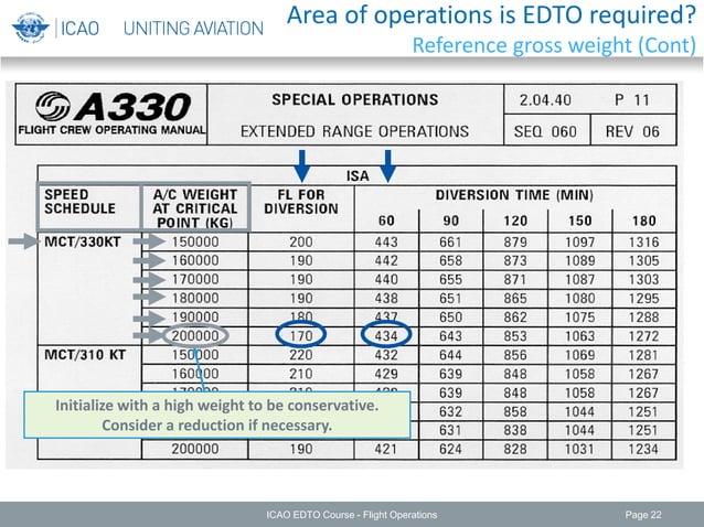 Edto module 6 –flight operations considerations | PDF