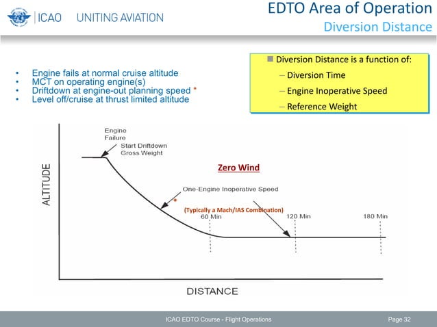 Edto module 6 –flight operations considerations | PDF
