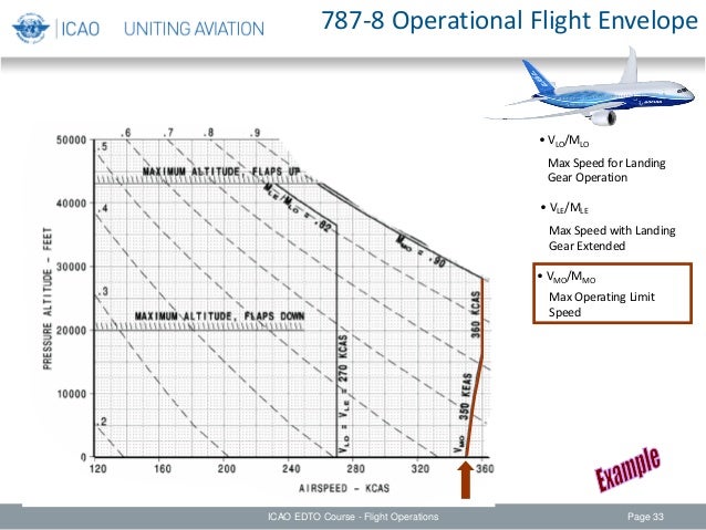 Edto module 6 –flight operations considerations