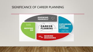 Career Planning | PPTX