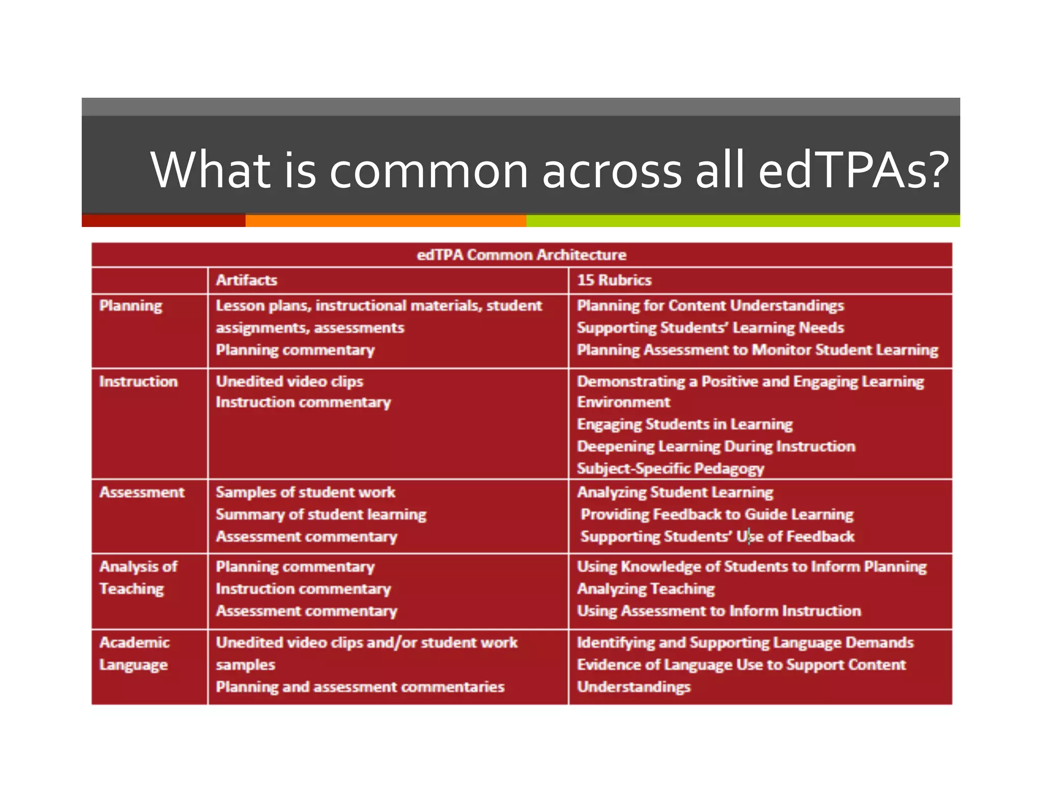 EdTPA Online Module 1. General Information | PDF