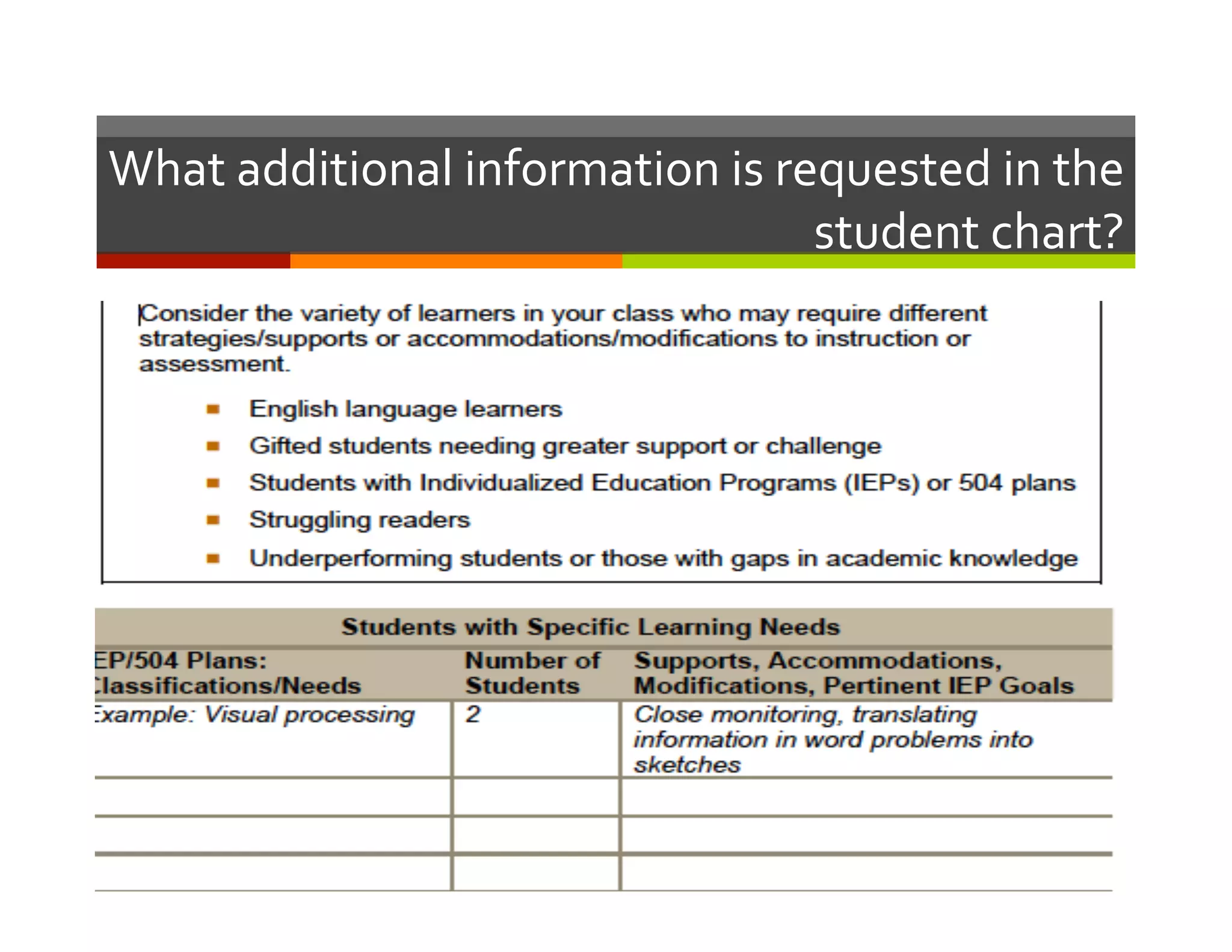 edTPA Online Module 4. Context for Learning | PDF