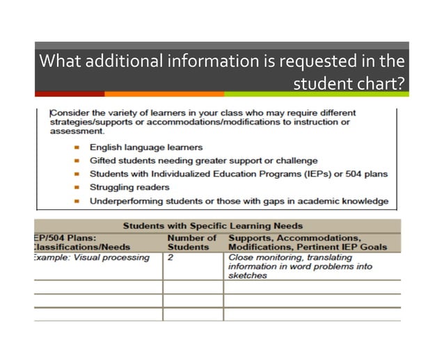 edTPA Online Module 4. Context for Learning | PPT