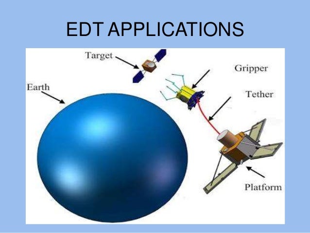 ELECTRODYNAMIC TETHER