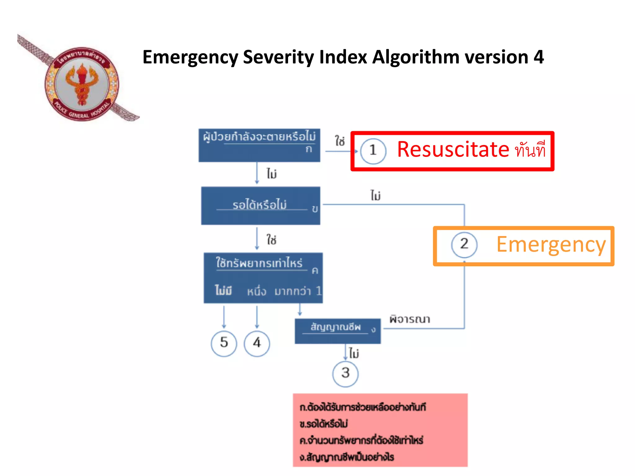 Emergency department triage | PDF