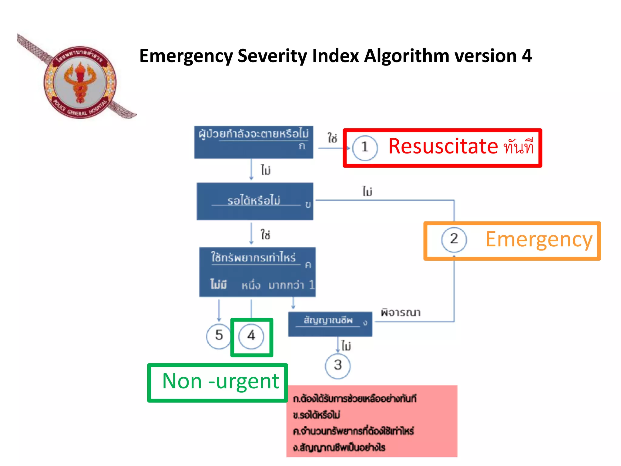 Emergency department triage | PDF