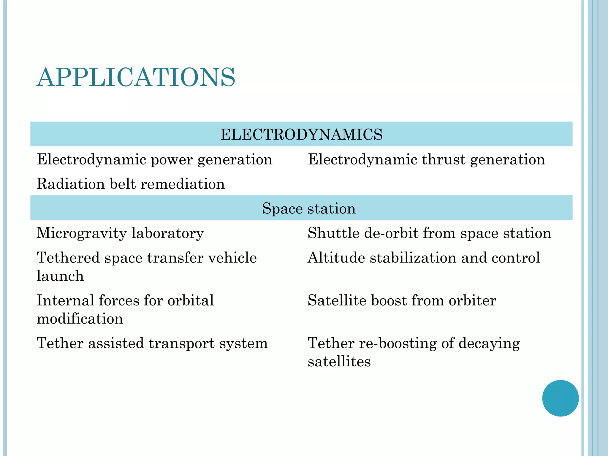 ELECTRODYNAMIC TETHER | PPT