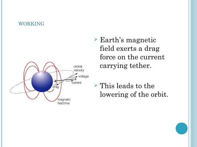 ELECTRODYNAMIC TETHER | PPT