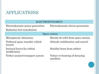 ELECTRODYNAMIC TETHER | PPT
