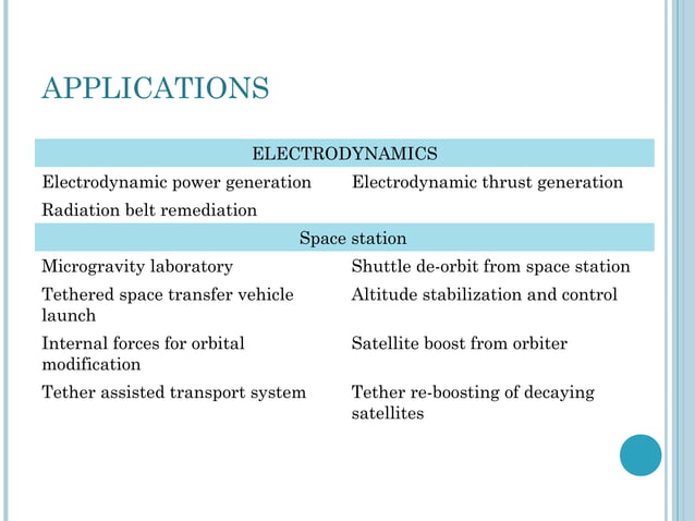 ELECTRODYNAMIC TETHER | PPT