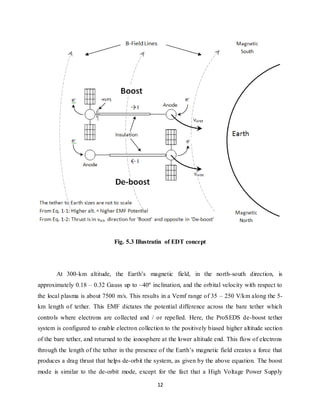 ELECTRODYANAMIC TETHER | DOCX