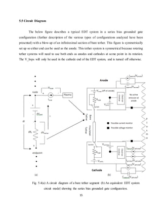 ELECTRODYANAMIC TETHER | DOCX