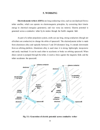 ELECTRODYANAMIC TETHER | DOCX
